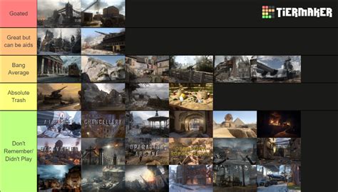 Call Of Duty Wwii Multiplayer Maps Tier List Community Rankings