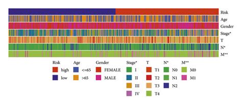 The Correlation Analysis Between The Clinical Features And Crls Risk