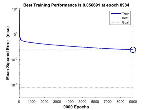 stock price forecasting in matlab devpost