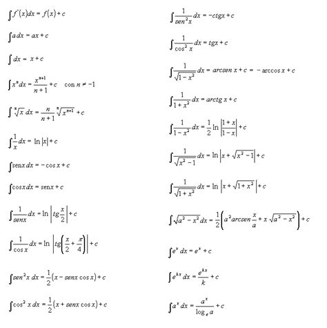 Matemalex Integrali Indefiniti