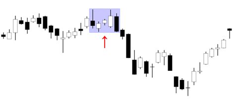 Falling Three Methods Candlestick Pattern Backtest Analysis