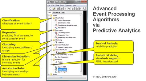 Event Operations Via Predictive Analytics The Tibco Blog
