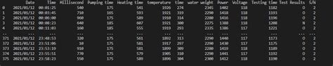 python pandas can t import completely data csv dute to whitespace