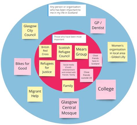 Social Sciences An Open Access Journal From Mdpi