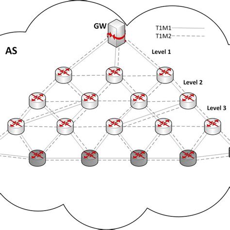 Service Algorithm Of Both Firewall And Load Balancer Download