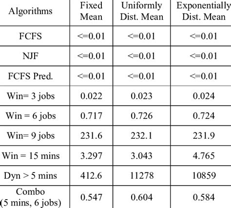 Computation Time In Three Scenarios Seconds Download Table