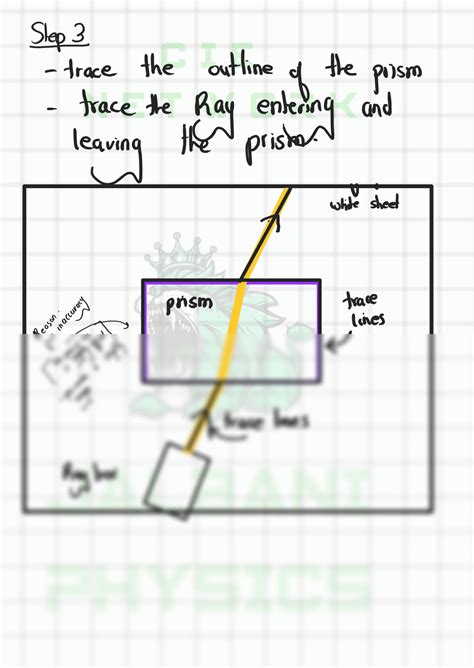 Solution Refraction Of Light Practical Studypool