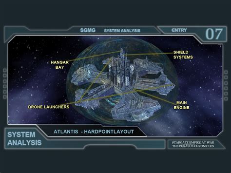 Hardpoint Layout Of Atlantis As Tech Journal Image Stargate Empire
