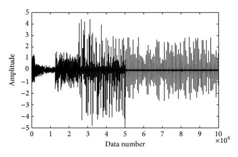 Wavelet Coefficients Of The Bearing Fault Signal In Figure 1 Download Scientific Diagram
