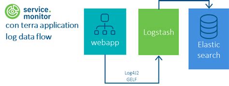 Con Terra Application Logs Documentation Con Terra Products