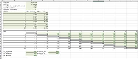 Quant Bible Portfolio Optimization For 10 Securities Using Lagrange Multipliers No Short