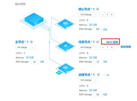 kyligence cloud on aws支持使用spot实例，节约高达90 的计算资源成本