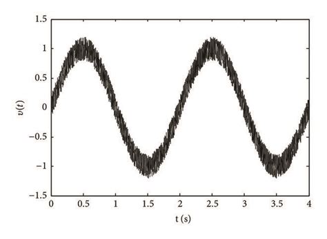 Simulation Results For Two Differentiators A Comparison Between Download Scientific Diagram