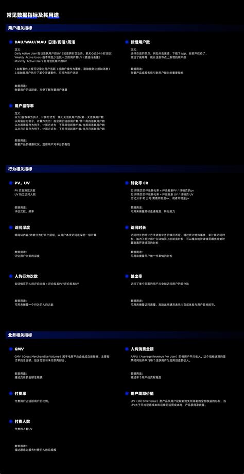 用5个章节，帮你掌握设计师数据分析基础 优设网 学ai设计上优设