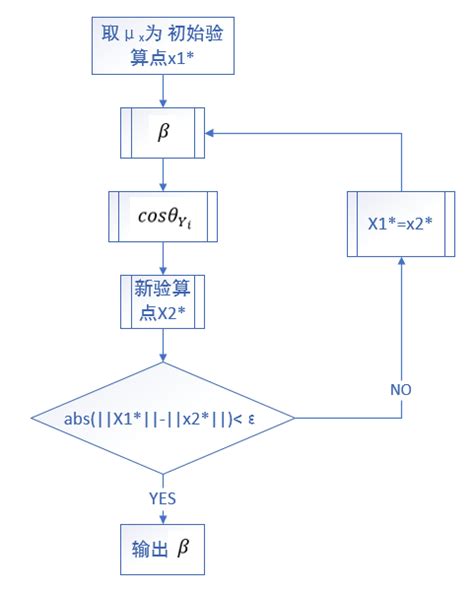 结构可靠性分析：一次二阶矩法与非正态分布处理 Csdn博客