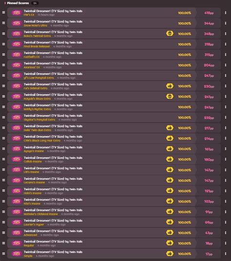 Sieu Phan Dong Ss Ed All Diffs In Twintail Dreamers Tv Size R Osugame