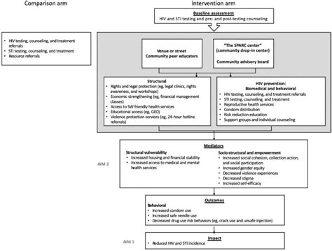 The Emerald Enabling Mobilization Empowerment Risk Reduction And