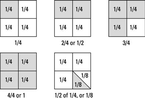 Asvab Preparation Part And Types Of Fractions Dummies