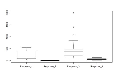 R How To Make A Bar Plot Using Ggplot That Uses Multiple Columns For The X Axis Stack Overflow