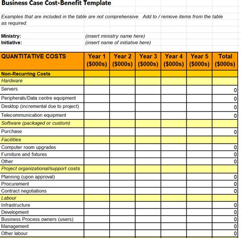27 Editable Cost Benefit Analysis Templates In Excel Artofit
