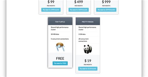 Getting Started With Laravel On Codeship Part Ii