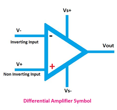 Audio Devices Amplifier Microphone Antenna Speaker Symbol ETechnoG