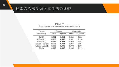 Deep Reinforcement Learning For Imbalanced Classification Ppt