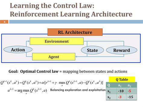 Smart Traffic Lights That Learn Multi Agent Reinforcement Learning Integrated Network Of