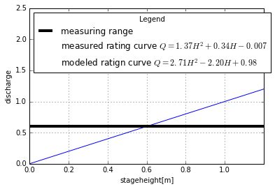 Matplotlib Add Text To A Legend In Python Stack Overflow
