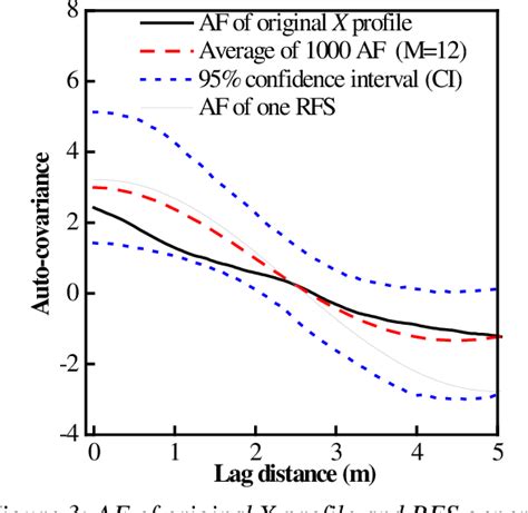 Figure 3 From Simulation Of Random Field Samples Directly From Sparse