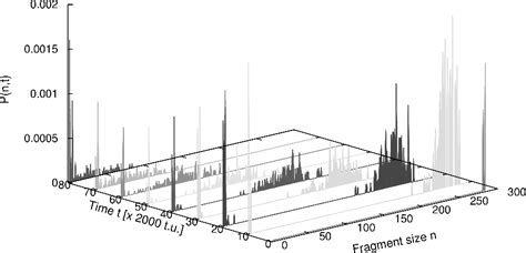 HoshenKopelman Algorithm Semantic Scholar