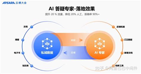 重磅发布！ai 驱动的 Java 开发框架：spring Ai Alibaba 知乎