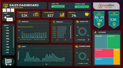Dinuki Fernando On Linkedin Powerbi Datascience Analytics Dashboarddesign