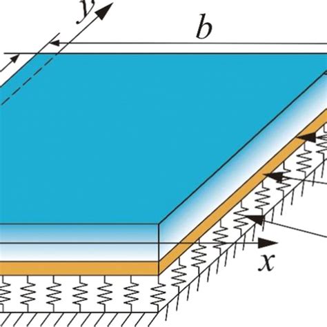 Geometry And Coordinates Of Fg Rectangular Thin Plate Resting On