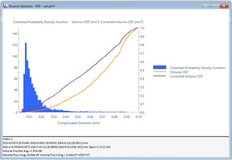 DynamicStudio Shadow Sizing Size Shape Velocity Analysis
