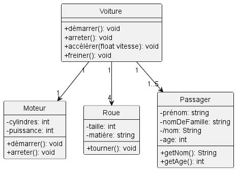 Diagrammes de classes Guide UML Polytechnique Montréal