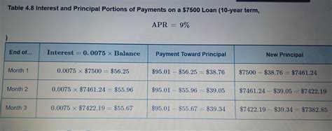 solved principal and interest make a table like the
