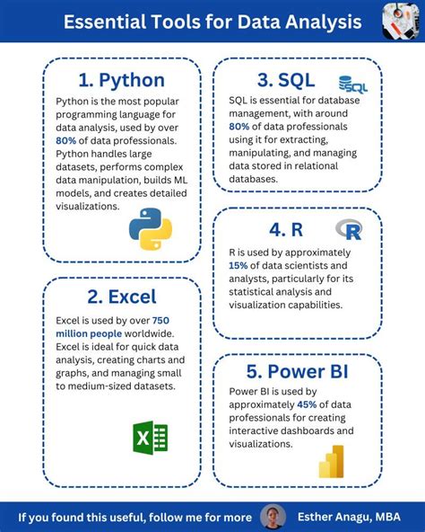 Raul E Garcia On Linkedin Python Py Sql Databases Programming Software Development