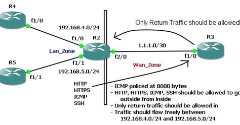 IT Blogtorials Configuring Cisco ZFW Cisco Zone Based Firewall
