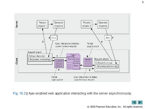 Ajaxenabled Rich Internet Applications Pearson