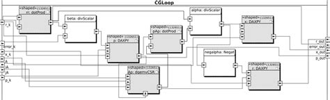 Conjugate Gradient Uml Marte Model Download Scientific Diagram