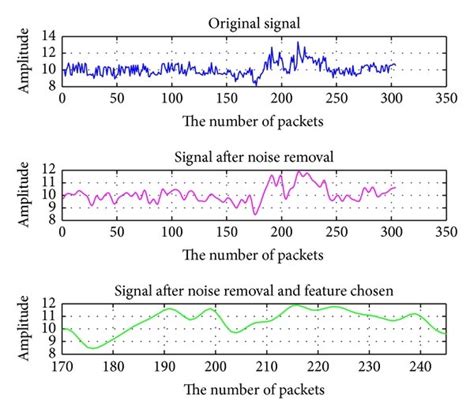 Graphical Unlock Password Pattern 25 Download Scientific Diagram
