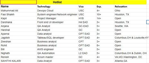 Meet Patel On Linkedin C2c Cpt Opt Gc Green Card Ead Greencard