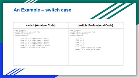 Unit3aifelseswitch And A If Else Statment Example Ppt