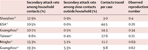 Parameter Definitions And Assumptions For The Baseline Model Download Scientific Diagram