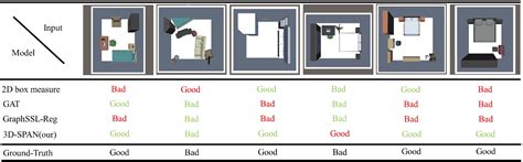 Figure 5 From A Dataset And Benchmark For 3d Scene Plausibility Assessment Semantic Scholar