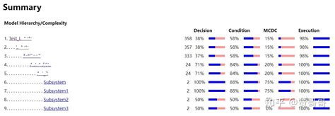 simulink test自动化（三） 创建testreport和coveragereport 知乎