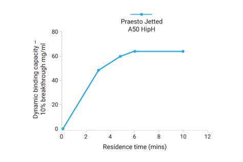 Optimize Process Performance With Our Throughput Calculator