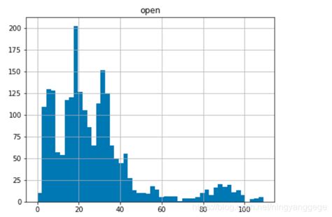 时间序列的异常值处理时间序列中的异常值如何处理 Csdn博客 时间序列的异常值处理时间序列中的异常值如何处理 Csdn博客