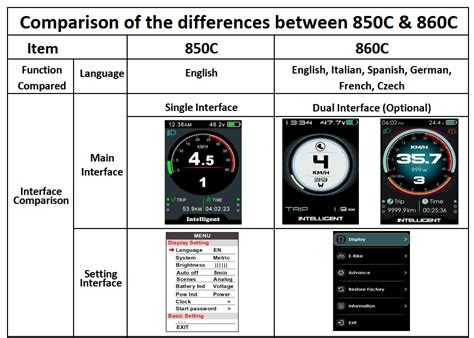 USB A Port Multilanguage Dual Interface C Ebike Display For Bafang Mid Motor From China